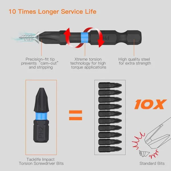 TACKLIFE PSDB1B 60-teiliger Schraubendreher-Bit-Satz mit Schraubendreh